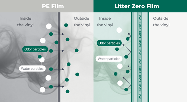 Refills · LitterZero.